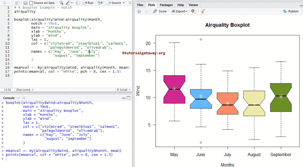 35 How To Label Boxplot In R Label Design Ideas 2020 Vrogue