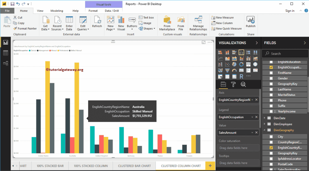 Clustered Column Chart In Power BI