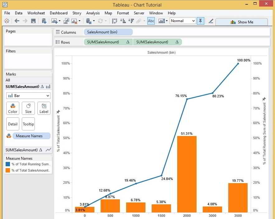 Matchless Tableau Running Total Line Graph Multiple Matplotlib