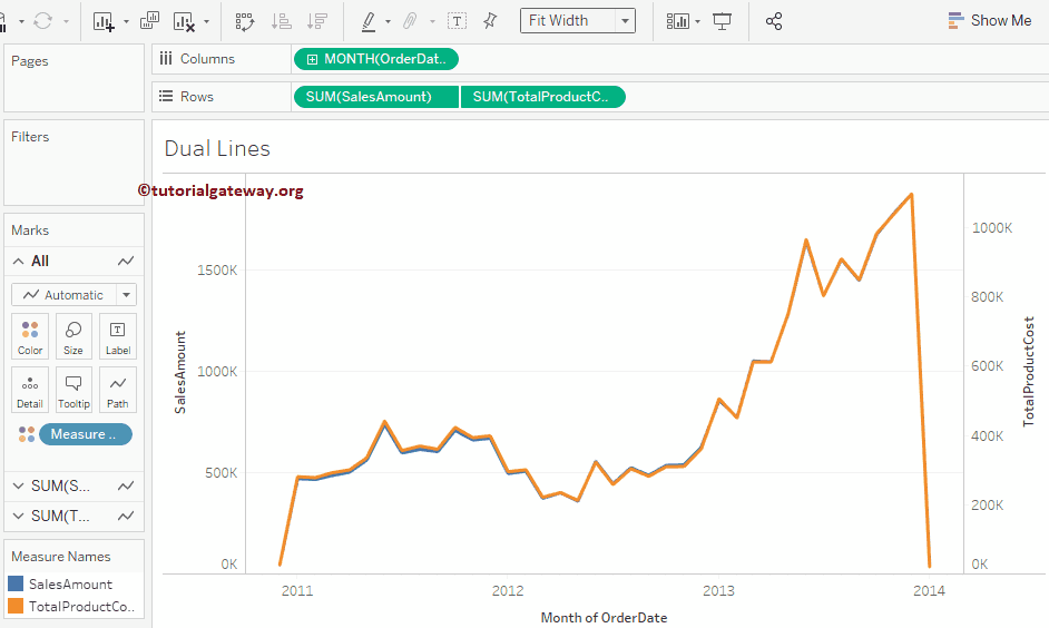 Dual Lines Chart In Tableau