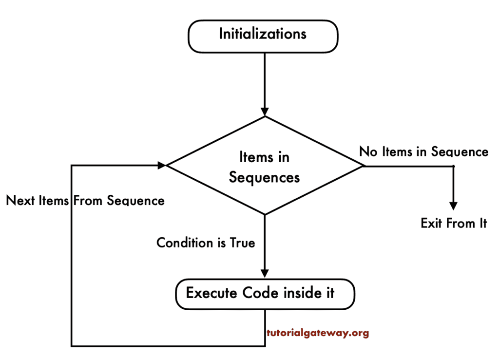 Python For Loop Range