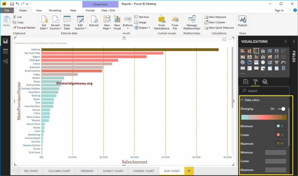 Format Bar Chart In Power BI