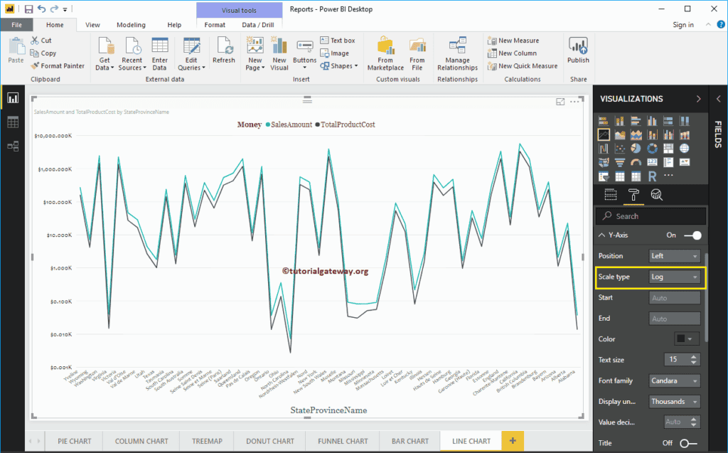 Format Line Chart In Power BI