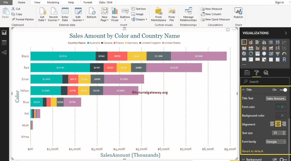 Change Chart Title Power Bi