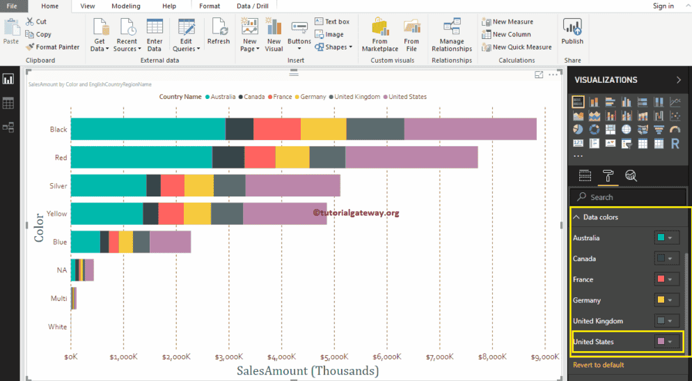 Bar Graph In Power Bi