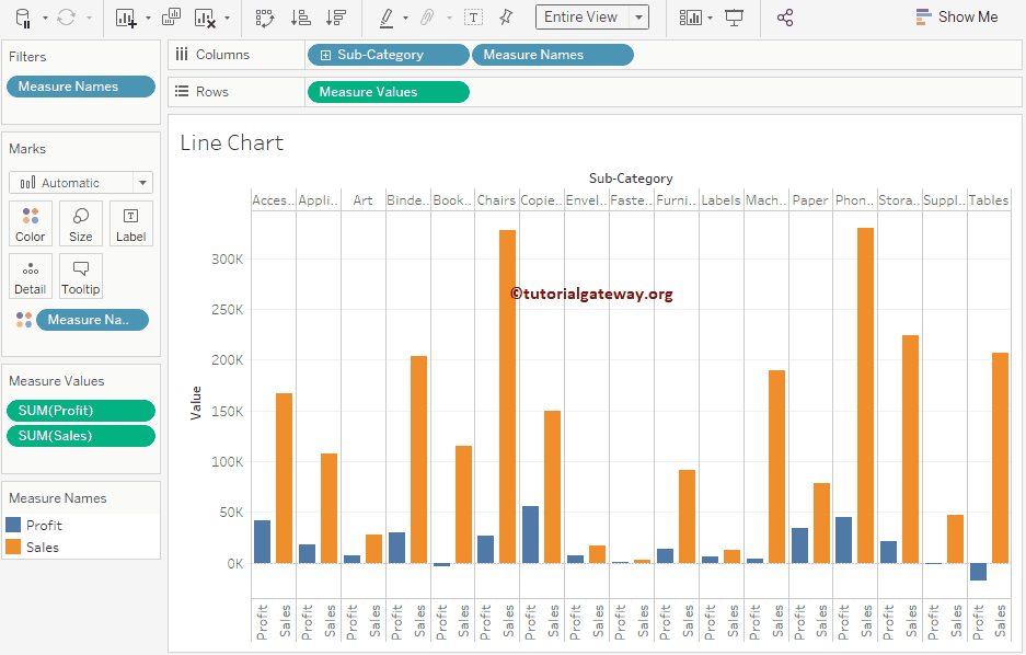 Grouped Bar Chart In Tableau