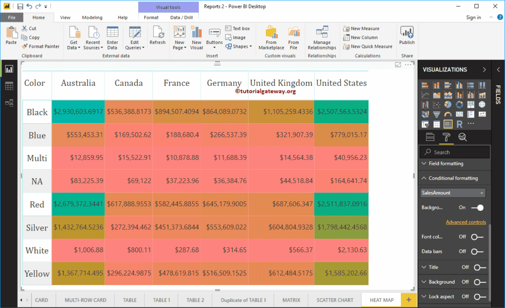 Heat Map In Power BI Heat Map In Power BI