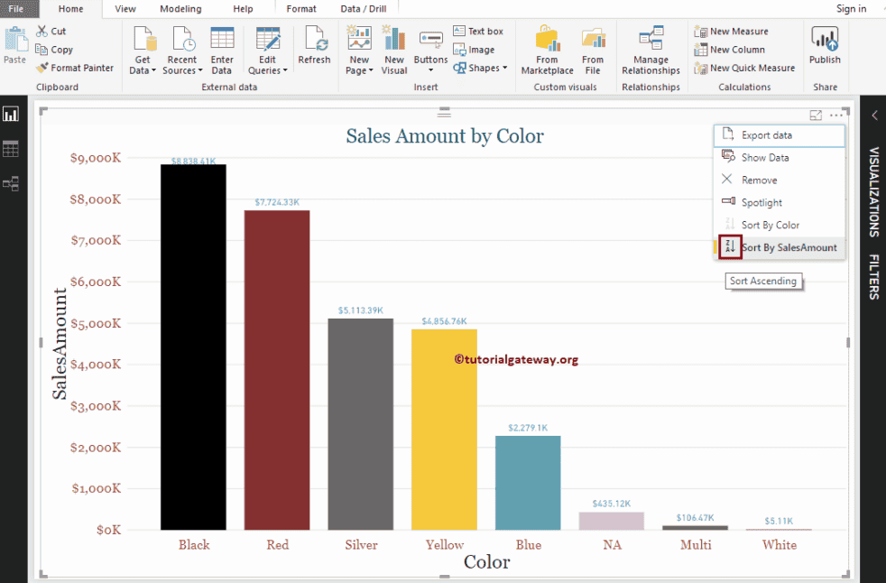 How To Sort A Chart In Power BI LaptrinhX