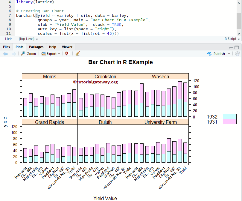 How To Plot Xbar And R Bar Chart In Excel Libpo