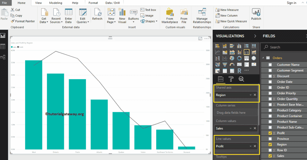 Line And Clustered Column Chart In Power BI
