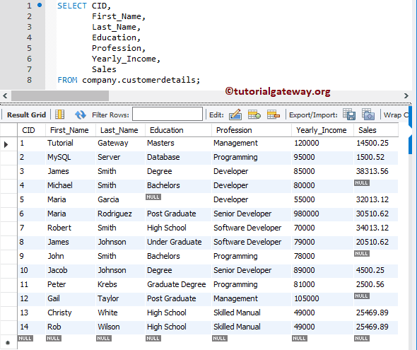 MySQL MAX Function