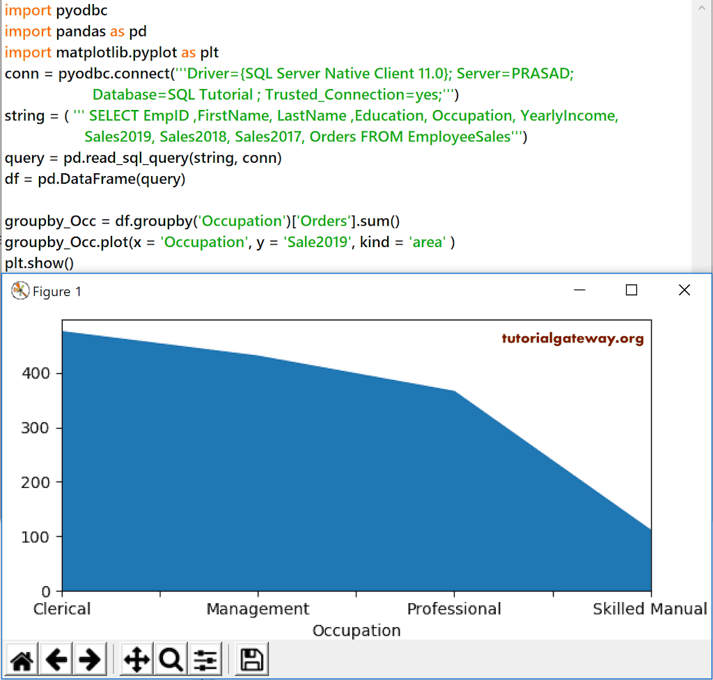Python Pandas Dataframe Plot Vrogue