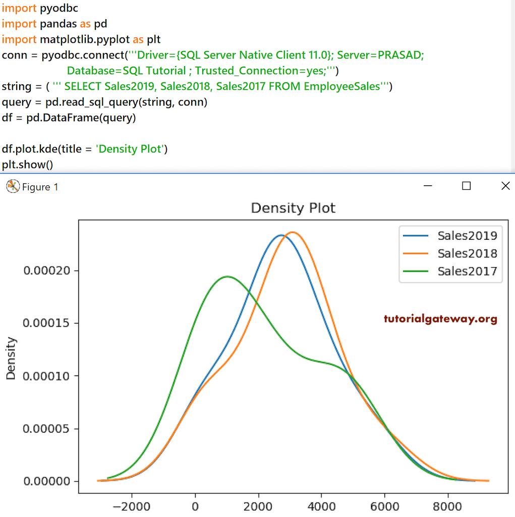 Python Pandas Dataframe Plot Vrogue