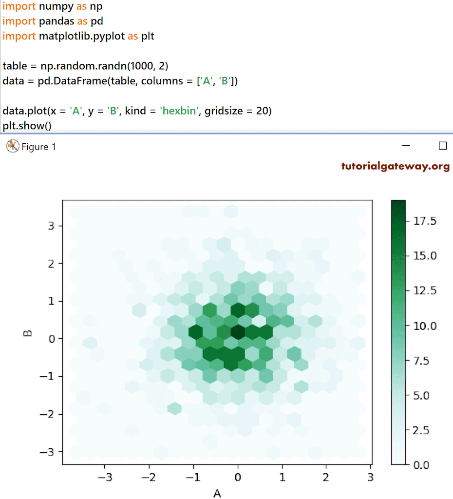 Python Pandas DataFrame Plot