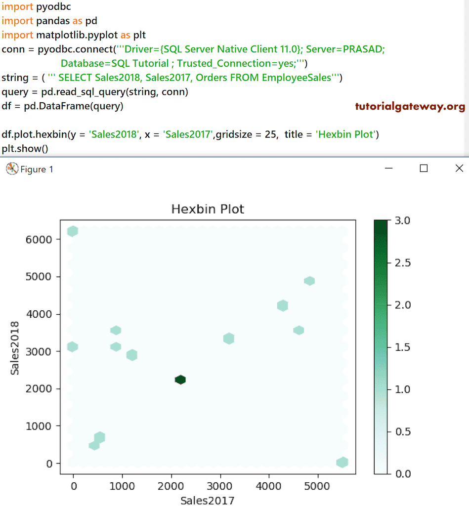 Python Pandas DataFrame Plot