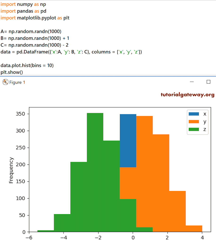 Python Pandas DataFrame Plot