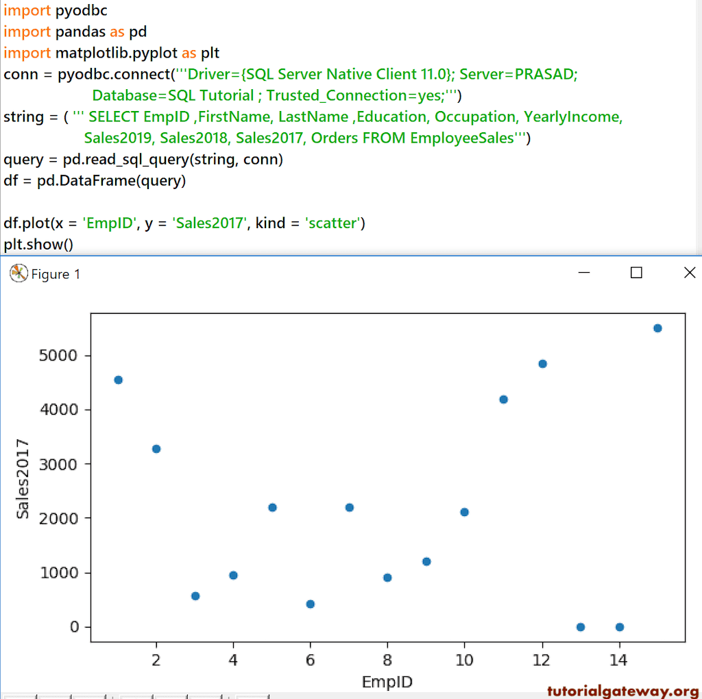 Python Pandas Dataframe Plot Vrogue
