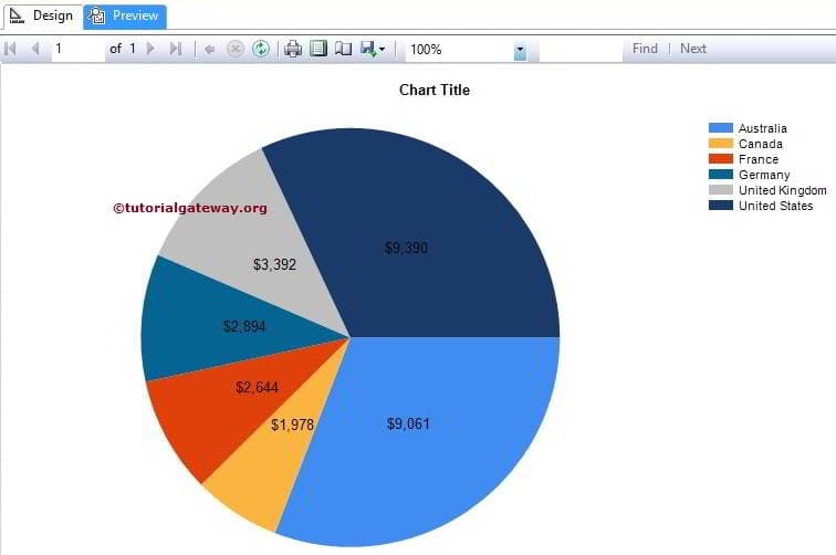 Pie Chart In SSRS