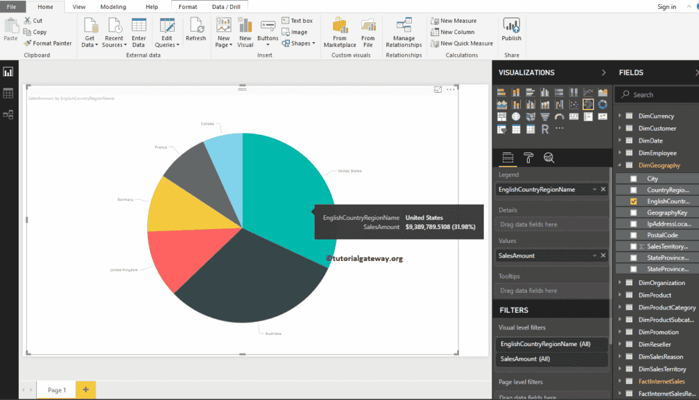 Pie Chart In Power BI
