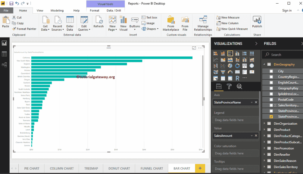 Power BI Bar Chart