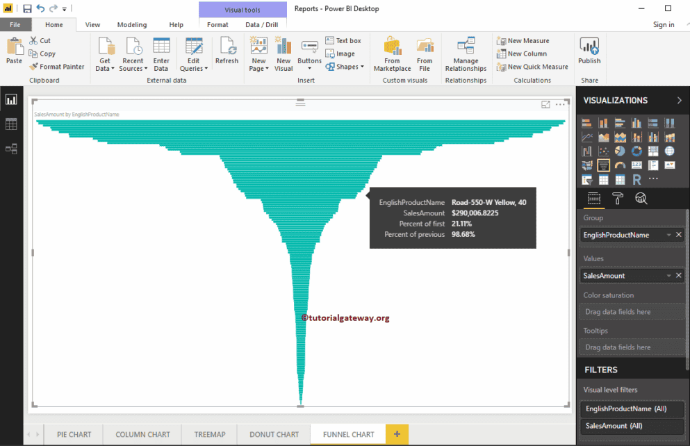 Power BI Funnel Chart