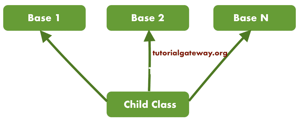 Python Inheritance Python Inheritance