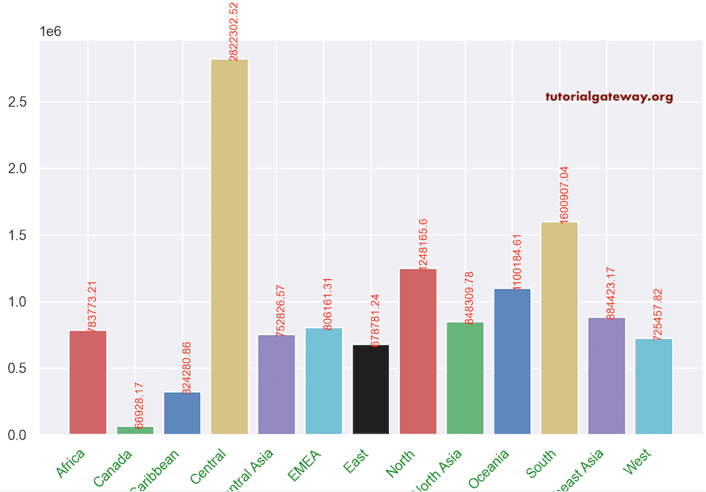 Python Matplotlib Bar Chart