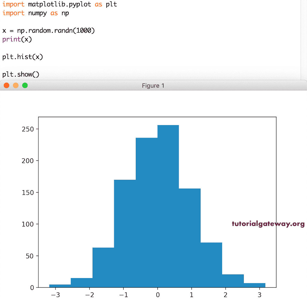How To Create A Histogram In Matplotlib With Python Images And Photos Riset