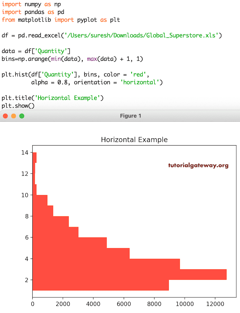 Matplotlib Plotting A Histogram Using Python In Google Colab Mobile Riset