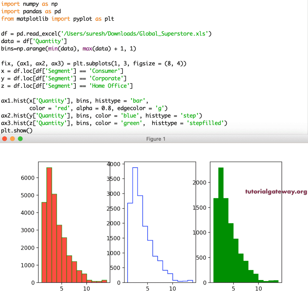 Matplotlib Histogram Code Dan Cara Membuatnya Dosenit Com Python 
