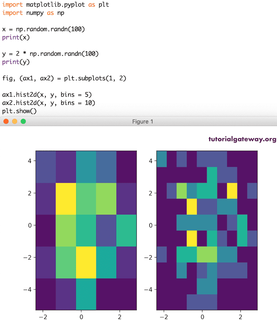 How To Plot A Numpy Array Using Matplotlib Python Plotting Values 