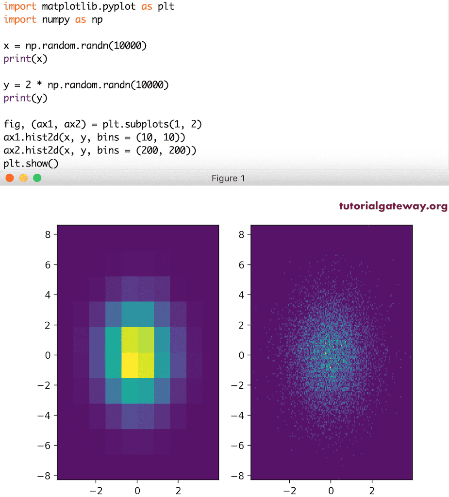 Matplotlib Histograms Explained From Scratch Python By David Www 