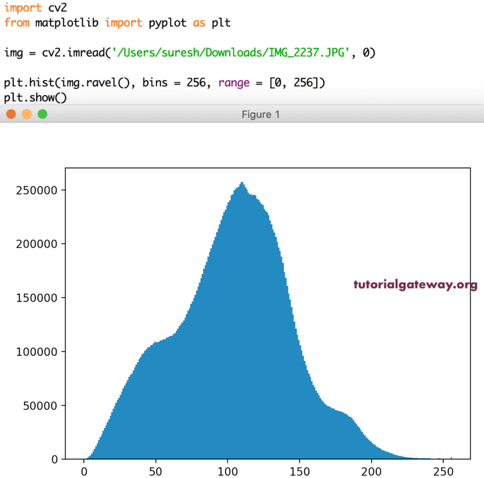 Matplotlib Histograms The Best Website