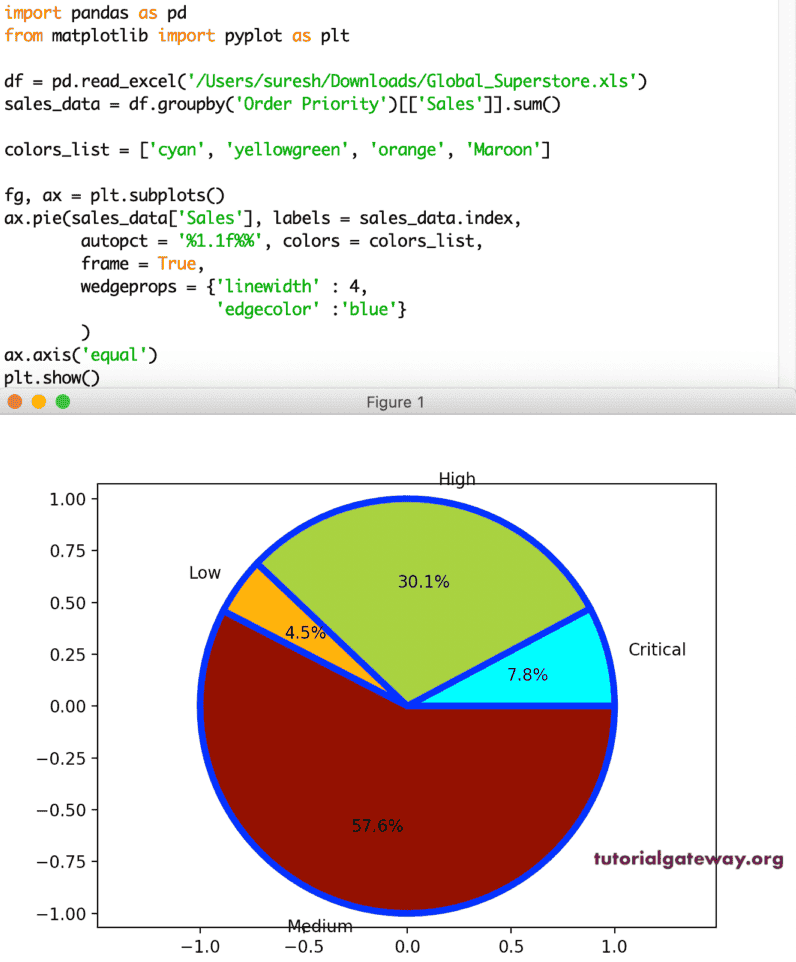 Matplotlib Pie Chart Python Tutorial PPT Python Matplotlib Tutorial