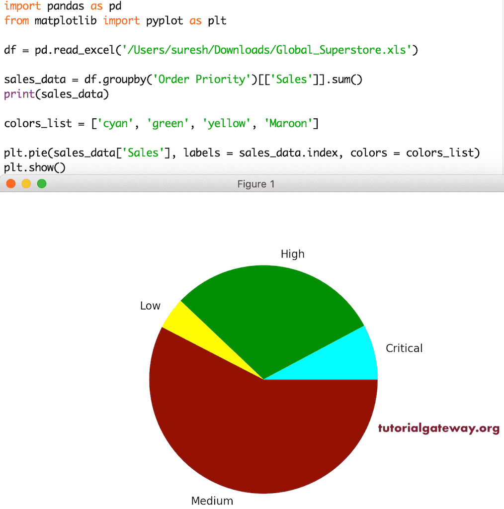 Python Pie Chart Using Matplotlib Rearrange Labels Stack Overflow Vrogue