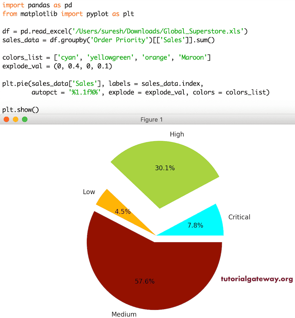 Python Matplotlib Pie Chart Vrogue
