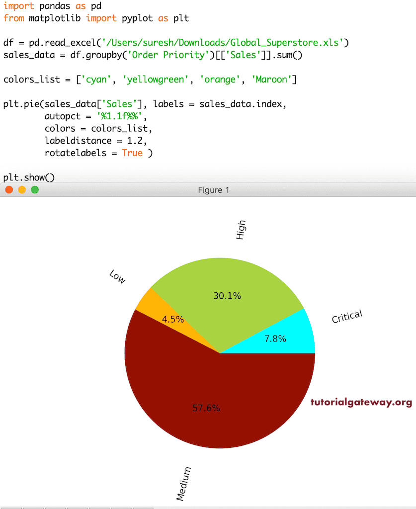 Matplotlib Python
