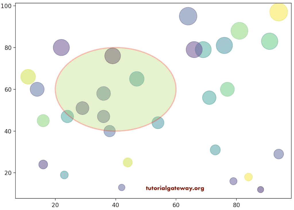Add Line To Scatter Plot Matplotlib Stermilo
