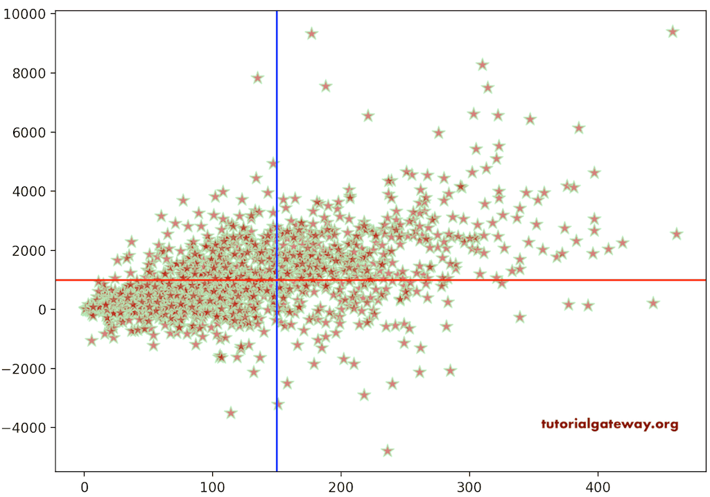 Solved Plot A Scatter Plot In Python With Matplotlib 9to5answer Vrogue