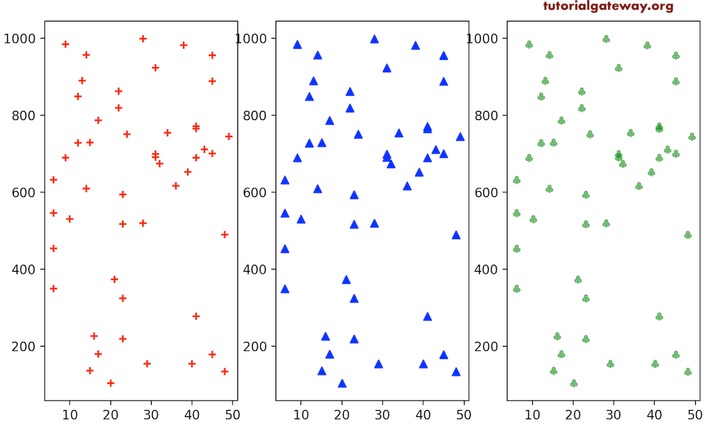 Python Matplotlib Scatter Plot In Vrogue