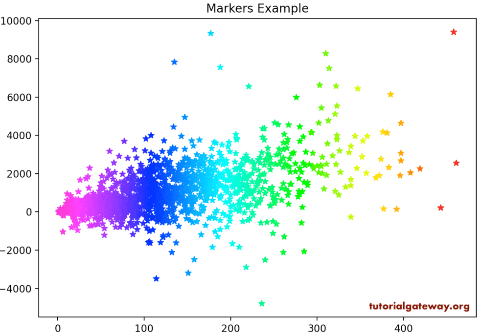 Python Matplotlib Scatterplot Plots Axis With Inconsistent Numbers Vrogue