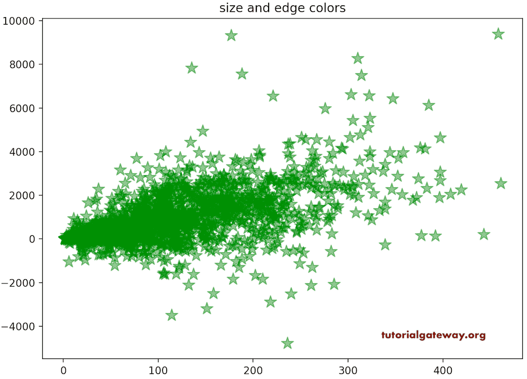 Python Matplotlib Scatter Plot