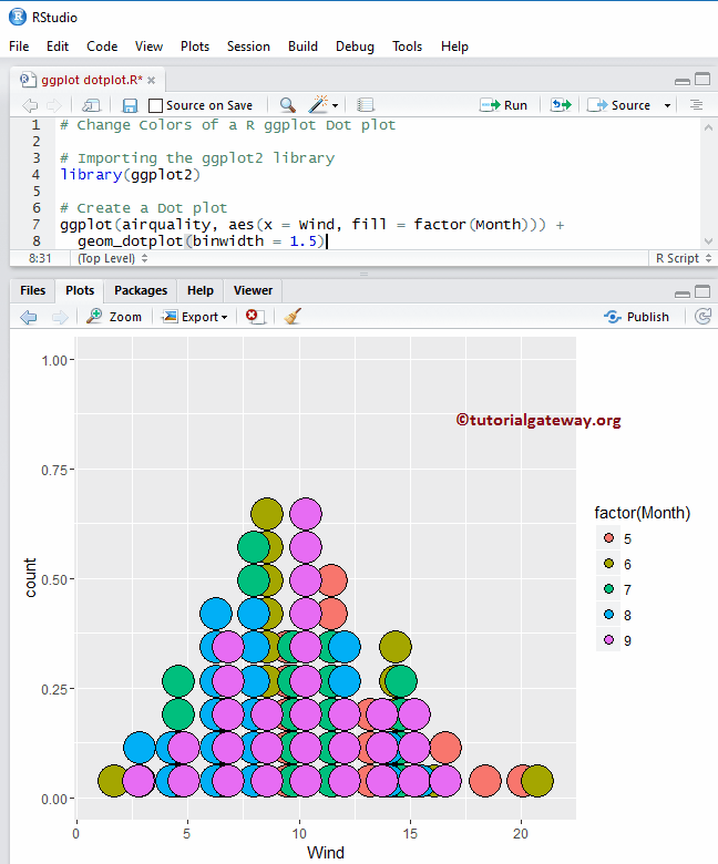 Dot Plot In Ggplot2 Images And Photos Finder