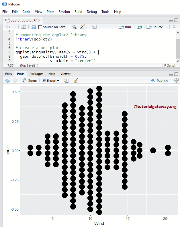 R Ggplot2 Dot Plot
