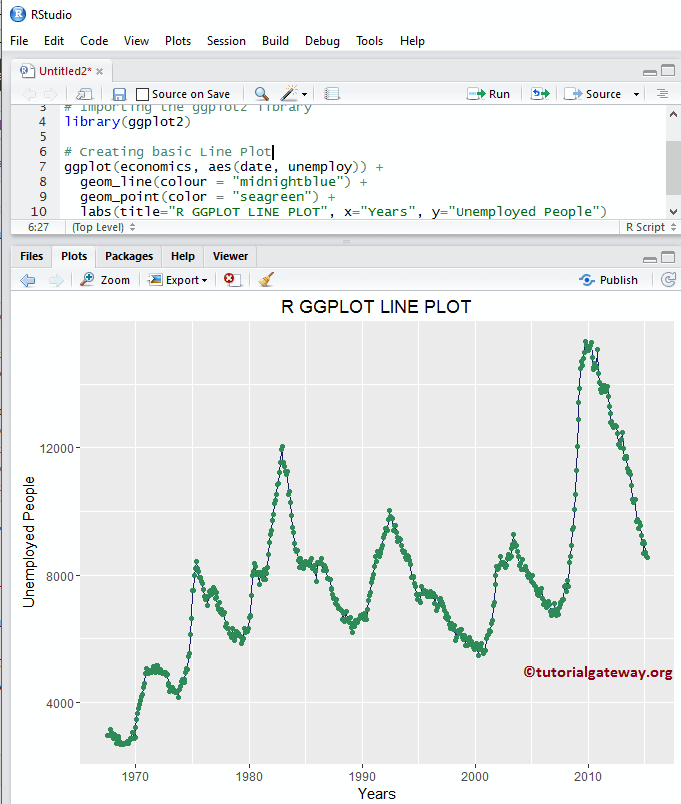 R Ggplot2 Line Plot