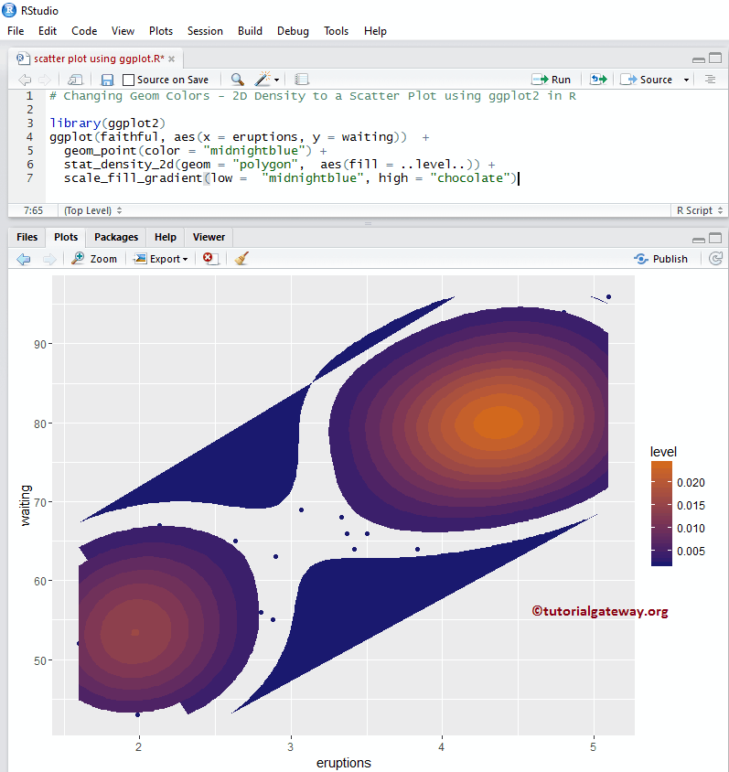 How To Make A Scatter Plot In R A Scatter Plot Is A Set Of Dotted Points Representing 