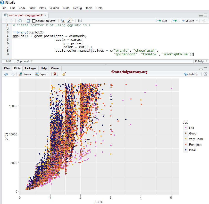 R Change Point Size In Ggplot2 Scatterplot Example Increasedecrease Vrogue