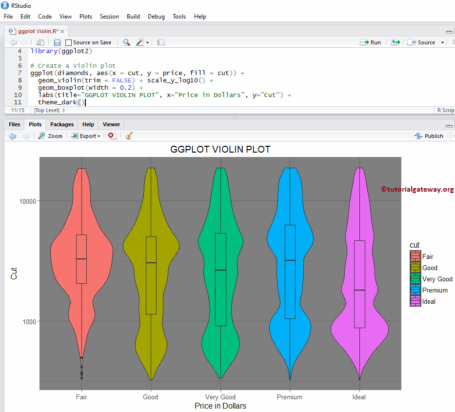 R Ggplot2 Violin Plot
