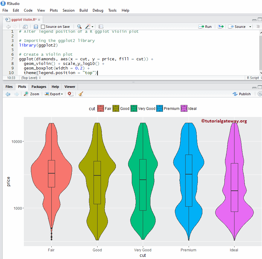 R Ggplot2 Violin Plot LaptrinhX