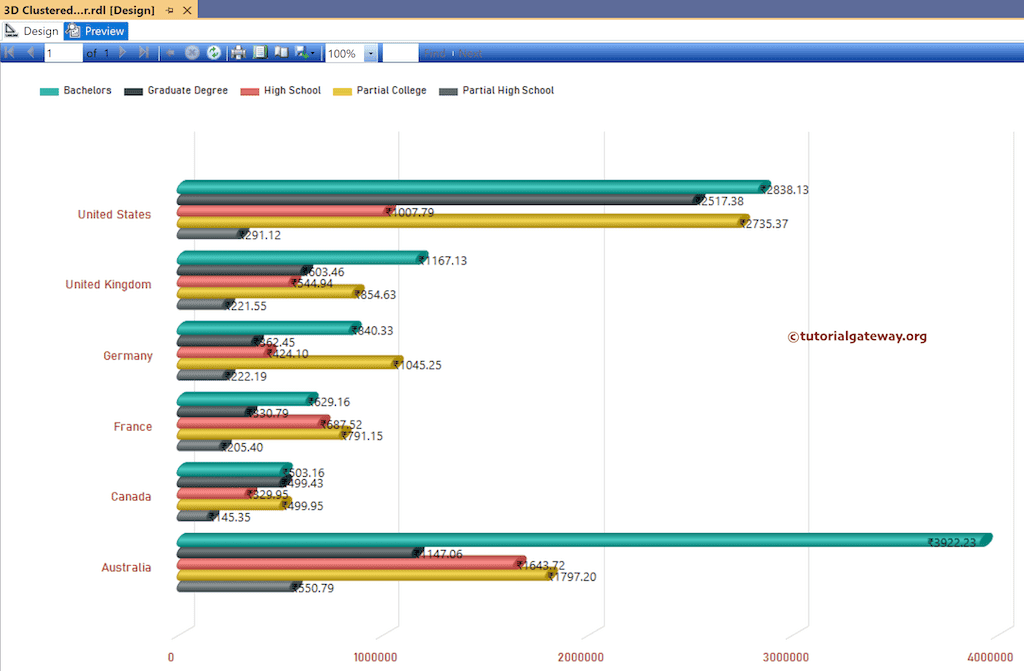 SSRS 3-D Clustered Horizontal Cylinder Chart